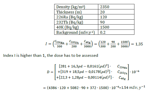 Reference Levels of Natural Occurring Radioactive Materials in ...
