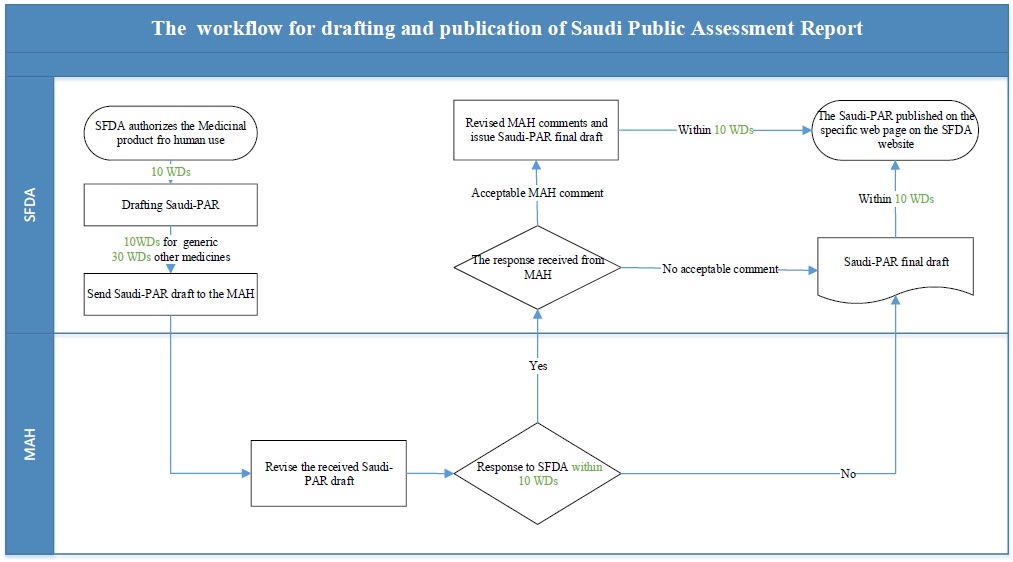 Guidance on Publication of Public Assessment Reports for Authorized ...